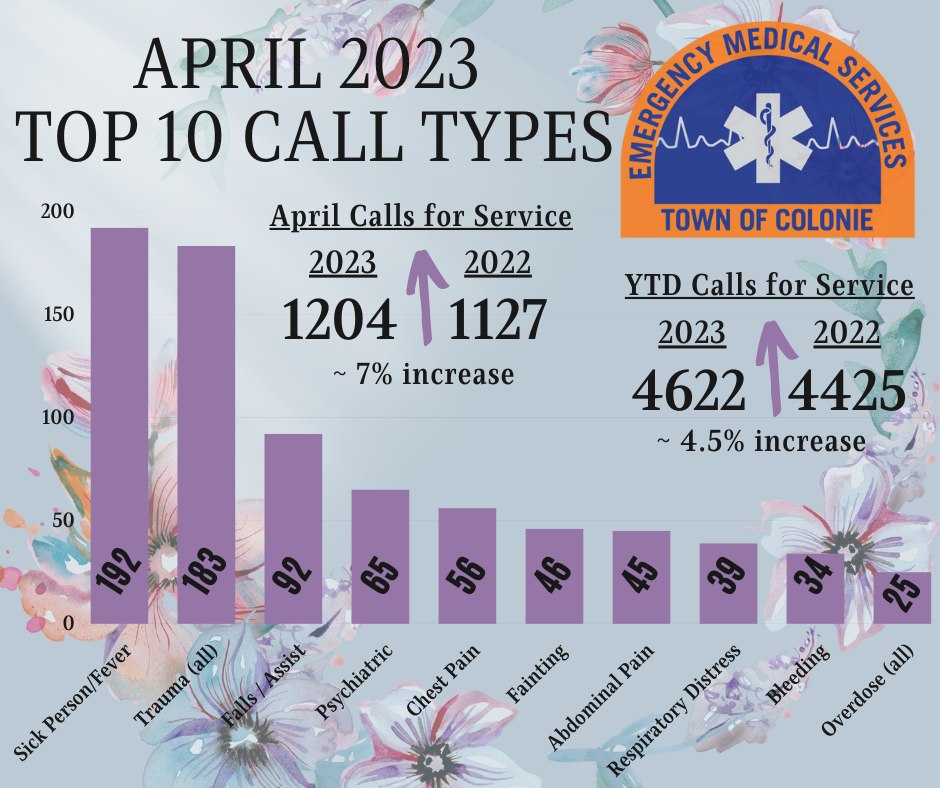 About Us - COLONIE EMS